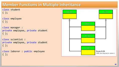 Object Oriented Programming Using C Ch09 Inheritancepptx