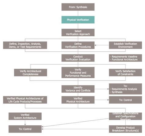 Business Process Mapping On Tumblr