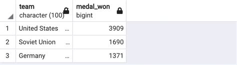 analyzing 120 years of olympics history with sql towards data science