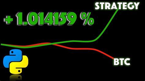 Backtesting An Intraday Fibonacci Trading Strategy In Python Part Ii