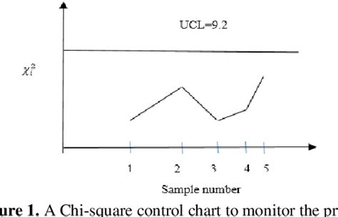 Figure From Application Of Multivariate Control Charts For Condition Based Maintenance