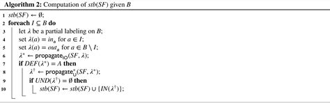 Parameterized Complexity Of Abstract Argumentation With Collective Attacks Wolfgang Dvořák