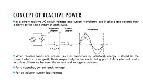 Introduction To Reactive Power Ppt Download