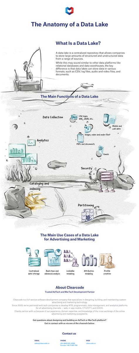 The Anatomy Of A Data Lake Infographic