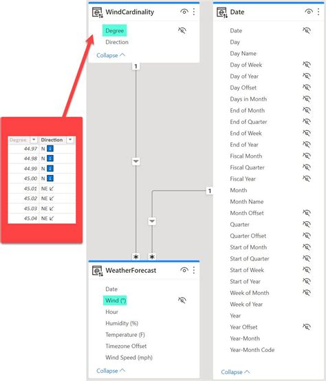 Joshua Hammond On Linkedin Powerbi Powerquery