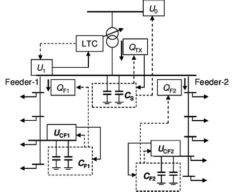 Conceptual Diagram Of Oltc And Capacitors Coordination Download Scientific Diagram