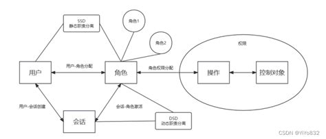 xjtuse 系统设计与分析 系统分析西安交通大学csdn csdn博客