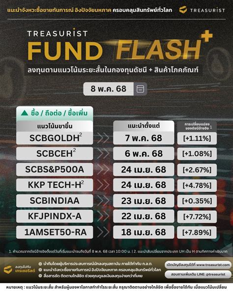 Thailand Thailand Investment Forum ร่วมมือกับ Treasurist กลุ่มบริษัท