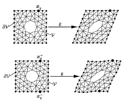Typical Boundary Conditions Imposed On A Rve Linear Displacement