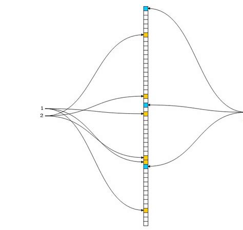 Vishal S Blog Oracle Database Performance