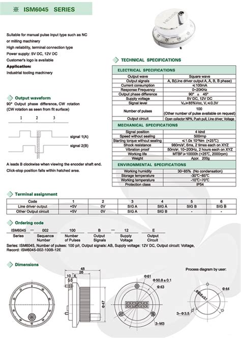 Flowcode Programmed Rotary Axis Matrix Blog
