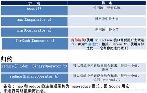 Java8新特性之 Streamapi Stream流的中间操作（二）所有的stream流都始于获取一个的流然后进行一个或多个中间操作