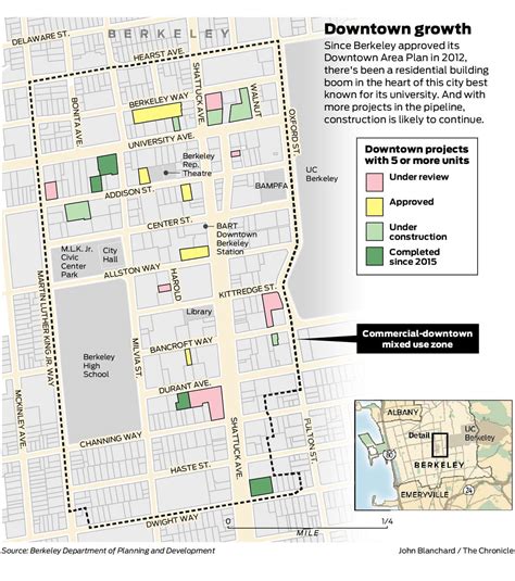 Berkeley Tries On A New Movement The Quest To Create Housing