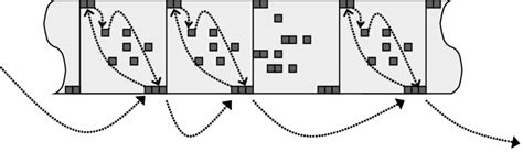 Motivating Example For Spatio Temporal Streaming A Database Index Download Scientific Diagram
