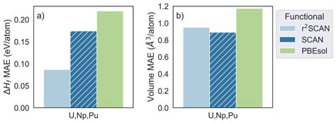 fig d 2 mean absolute error compared to experiment in a formation