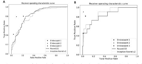 figure 4 from automated classification of colorectal neoplasms in white