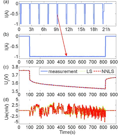 Battery Voltage And Voltage Errors Of The Three Rc Pair Circuit Model