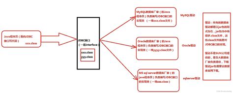 jdbc入门与实战 csdn博客
