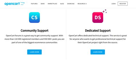 Magento Vs OpenCart Best Comparison Guide You Should Read In