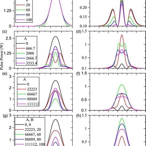 Effects Of Different Types Of Linear Waveguide L 60 Mm Download Scientific Diagram
