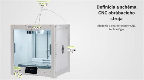 Definícia A Schéma Cnc Obrábacieho Stroja By Eva Korubová On Prezi