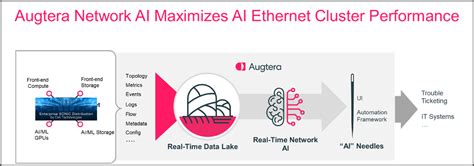 Dell Technologies And Augtera Fabric Monitoring Dell Technologies Fabrics And Genai The New