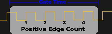 Accurate Cycle Counting On Rp2040 Micropython Hackaday