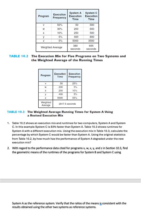 Solved Table 102 ﻿the Execution Mix For Five Programs On