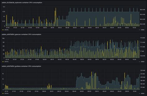 2022 version of grafana dashboard for glances influxdb page 2