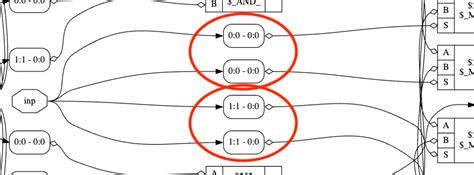 Duplicated Wires In Graphviz Dot File · Issue 3303 · Yosyshq Yosys · Github
