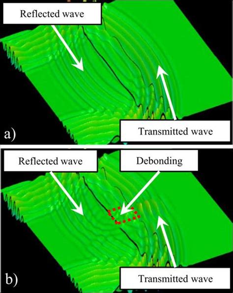 A Schematic Diagram Of The Configuration Used In The Fe Simulations Download Scientific