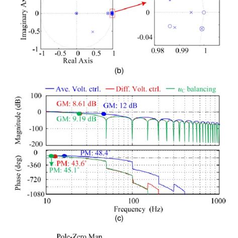 experimental waveforms at steady state a sg output voltage and