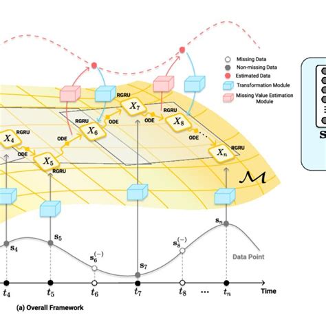 The Architecture Of The Proposed Framework Consists Of Three Modules
