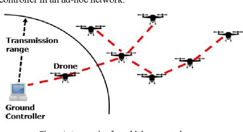 Diagram Of Multi Drone Control System