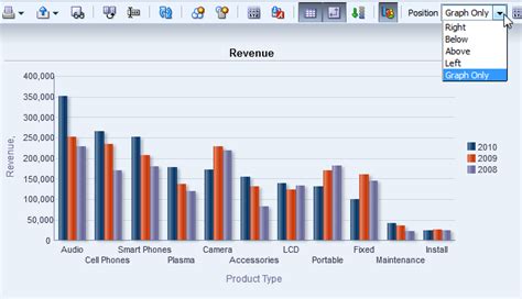 Obiee In Il Obiee Sorting Graphs Charts