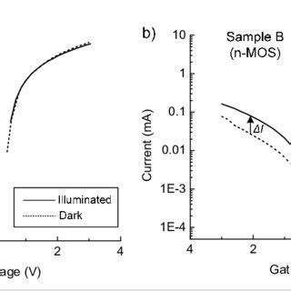 Current In Absolute Value As A Function Of Gate Voltage V G For A Download Scientific