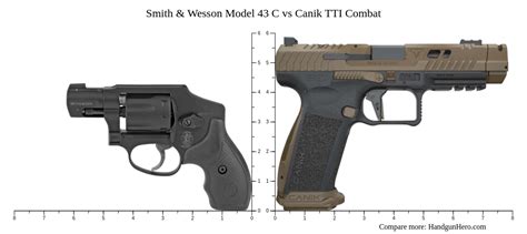 Smith And Wesson Model 43 C Vs Canik Tti Combat Size Comparison Handgun