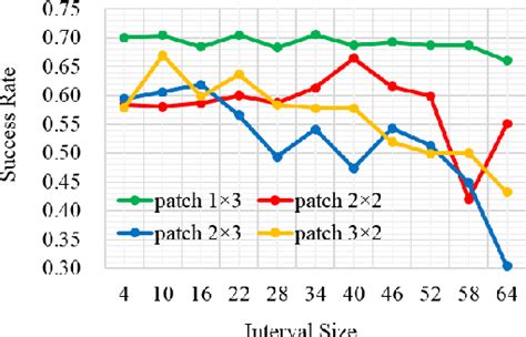 Figure 19 From A Fast Template Matching Scheme Of Visible And Infrared