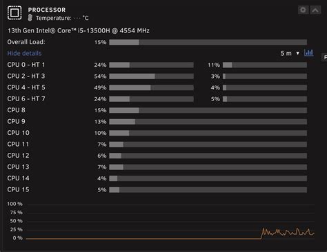 how are tasks distributed between efficiency and performance cores on