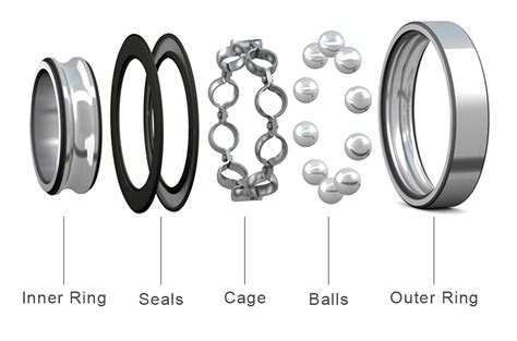 How Do Bearings Work Lily Bearing
