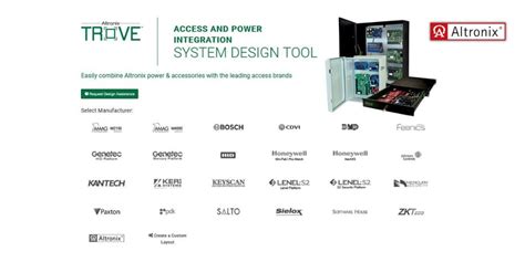 Michael Stewart On Linkedin Altronix Trove Accesscontrol Ssireps