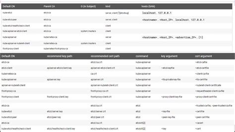 View Certificate Details Kodekloud Notes