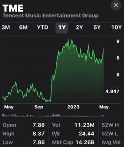 Tencent Statistics 2023 And By Revenue Abd Active Users