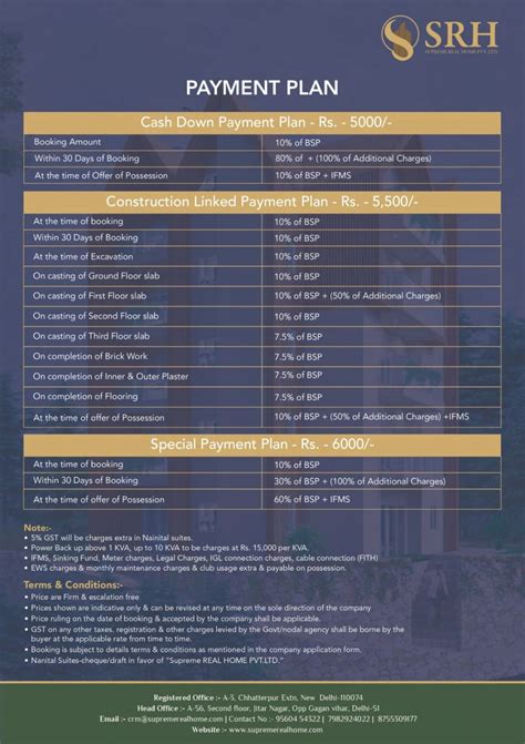 Sohail Khan On Linkedin Payment Plan
