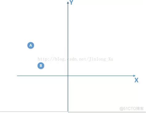 随机森林怎么检验模型过拟合 随机森林过拟合的原因mob6454cc649dc8的技术博客51cto博客