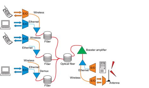 Block Diagram Of A Possible Scenario Download Scientific Diagram