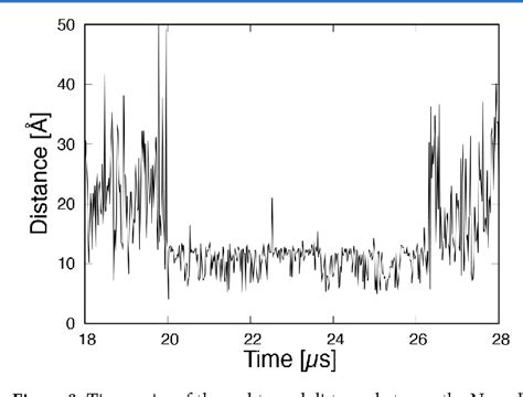 Figure 8 From Analysis Of Protein Folding Simulation With Moving Root