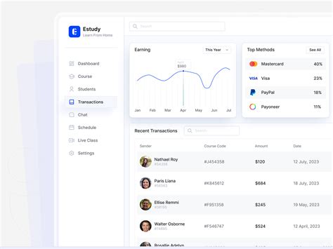 Study Dashboard UI UX Design Behance