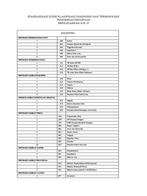 8 4 1 2 Standarisasi Kode Klasifikasi Diagnosis Dan Terminologi Icd 10 Pdf