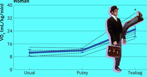The Monty Python ‘silly Walk Is Actually Great Exercise A Very